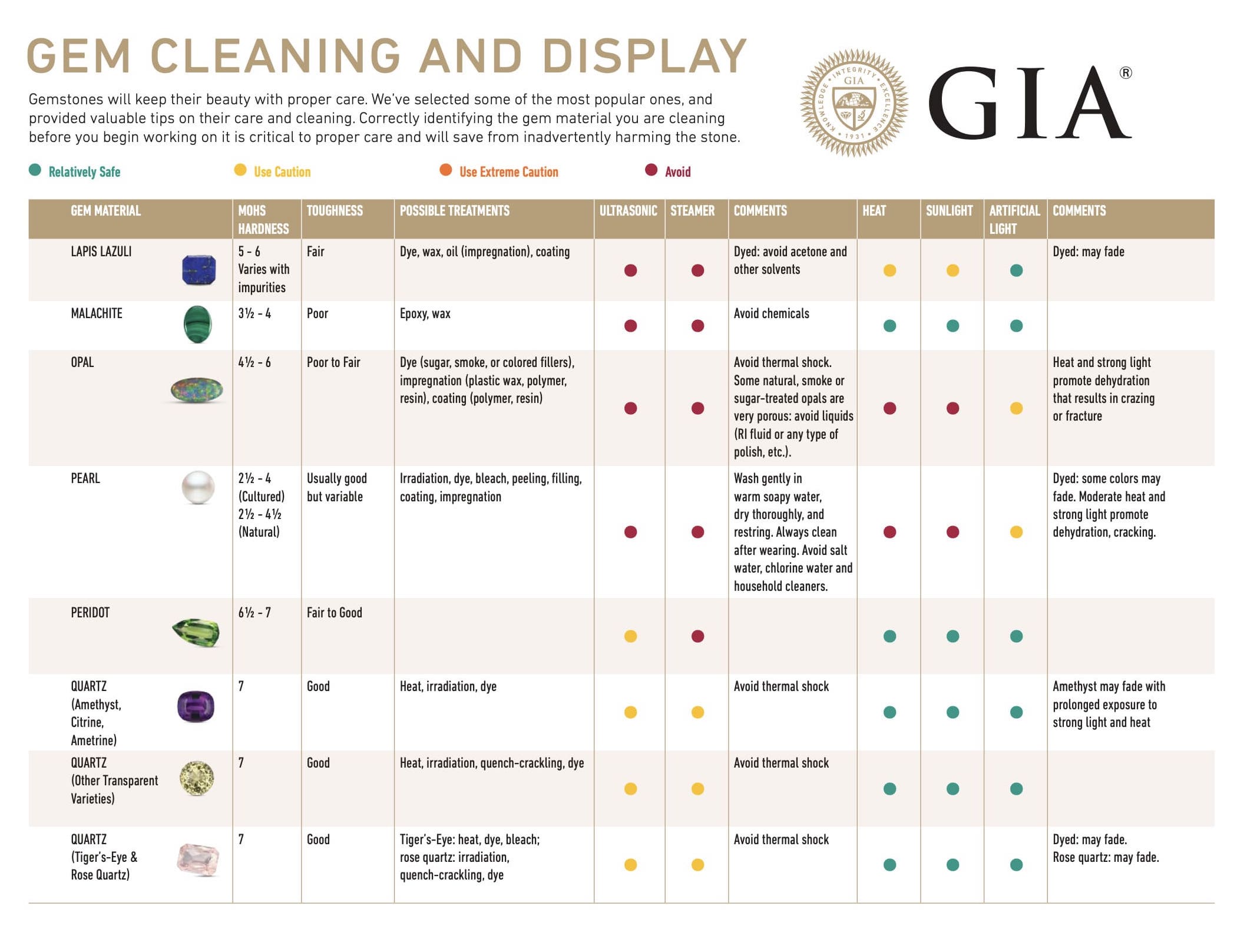 How to Clean Gemstones: A Care and Cleaning Guide for Gems | Diamond ...