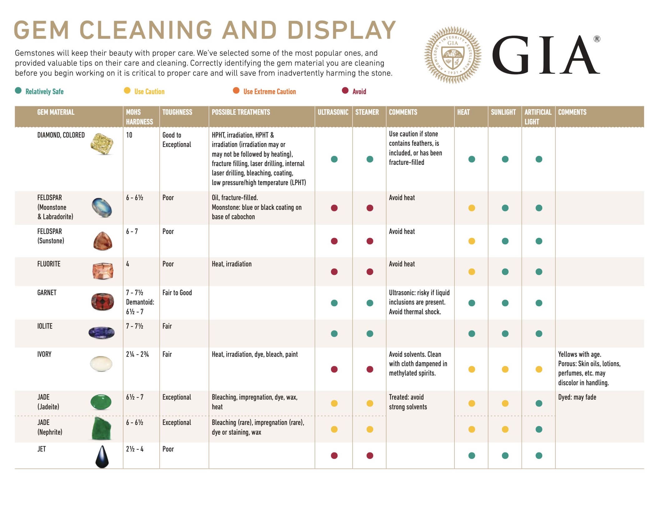 How to Clean Gemstones: A Care and Cleaning Guide for Gems | Diamond ...