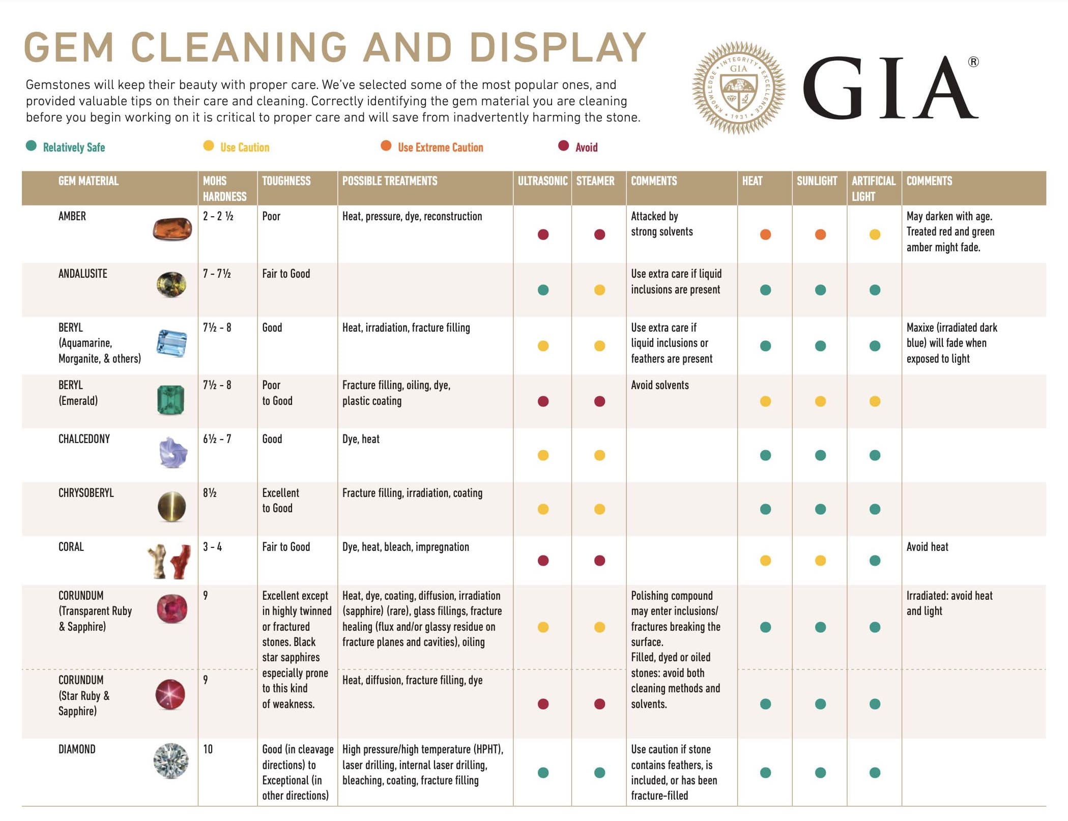 How to Clean Gemstones: A Care and Cleaning Guide for Gems | Diamond ...